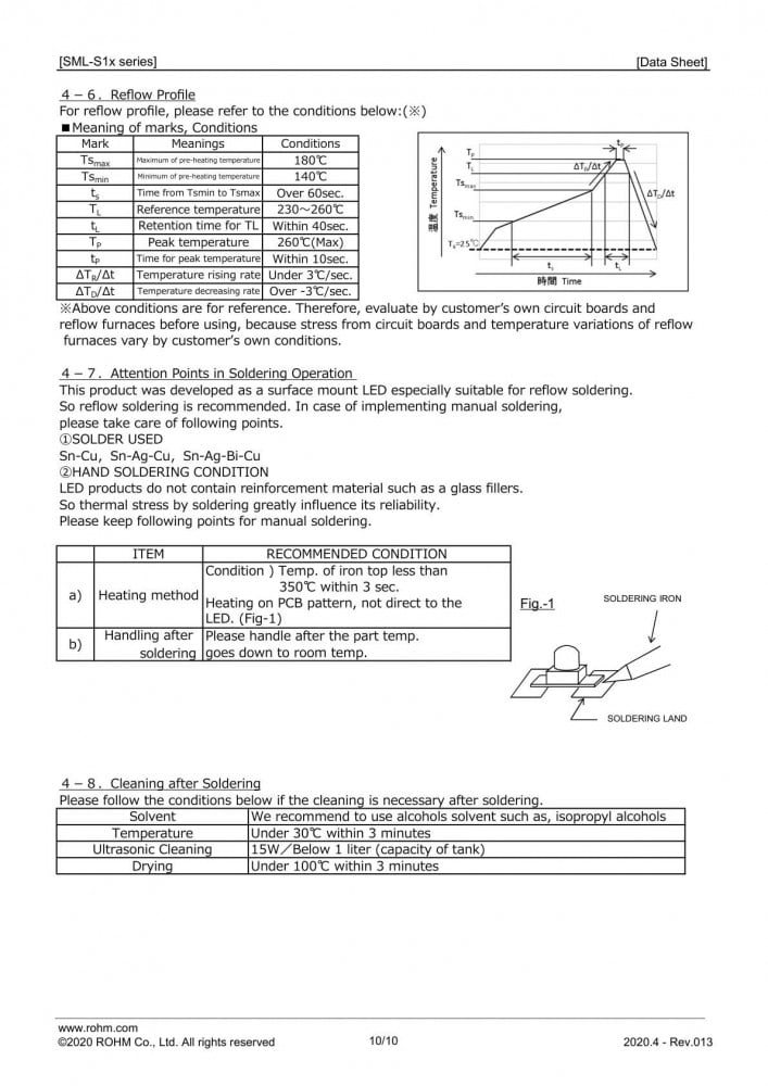 ROHM SML-S13MTT68 datasheet page 10