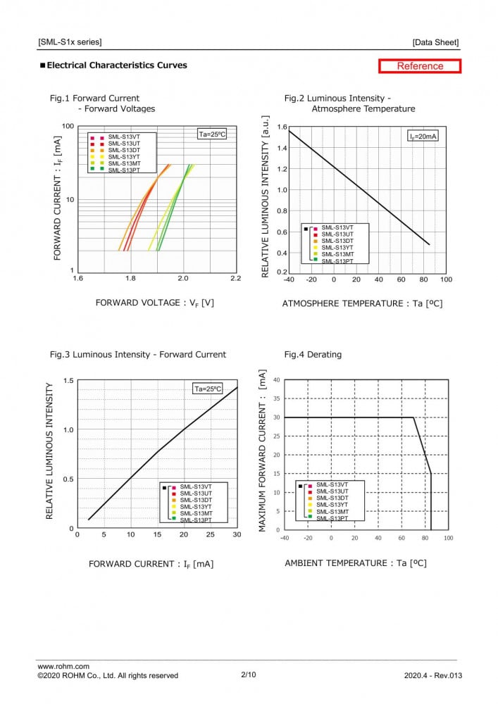 ROHM SML-S13MTT68 datasheet page 2