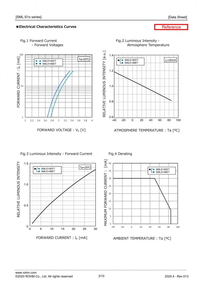 ROHM SML-S13MTT68 datasheet page 3