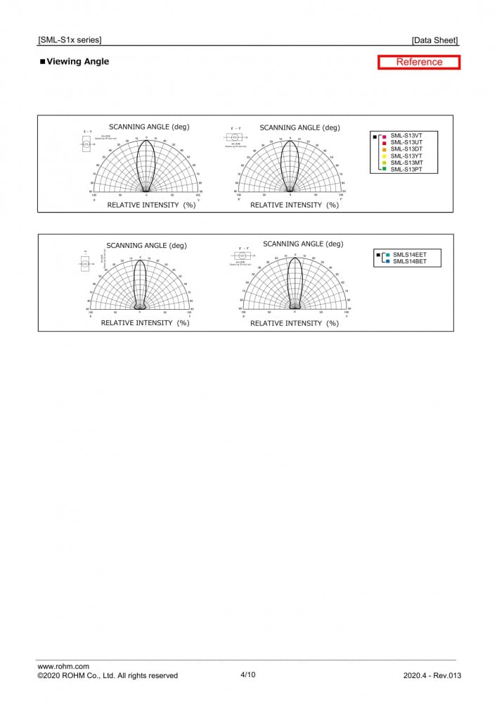 ROHM SML-S13MTT68 datasheet page 4