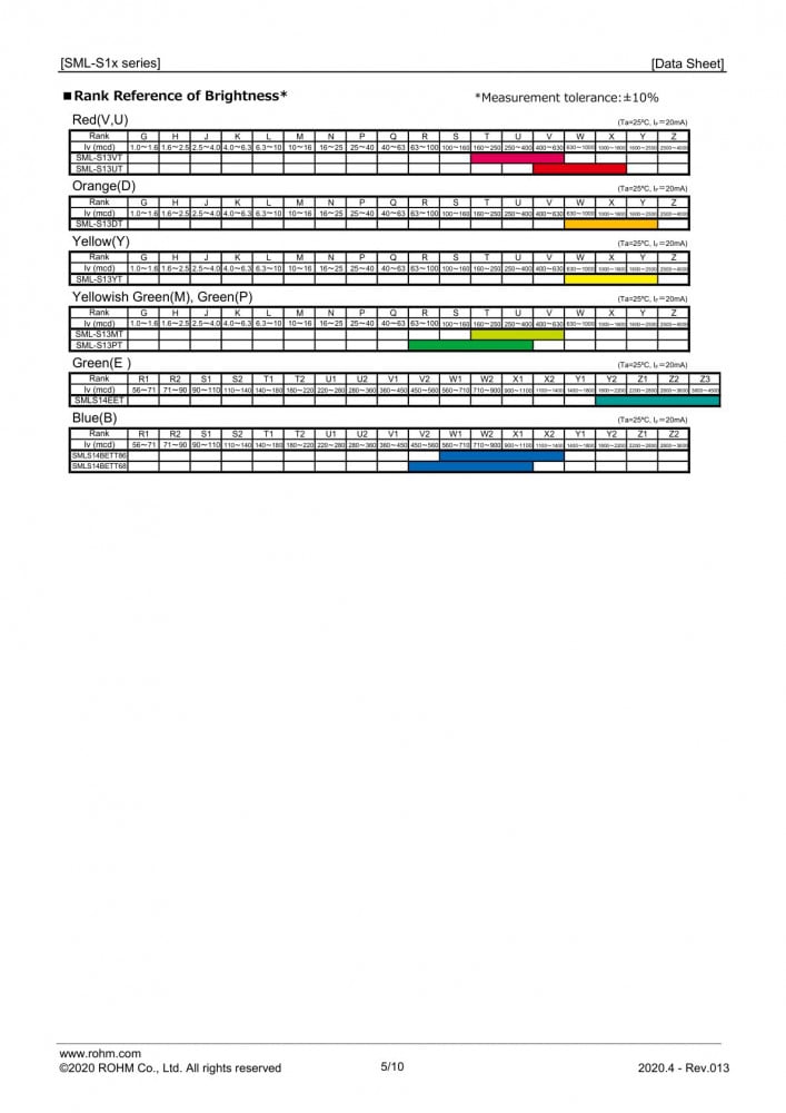 ROHM SML-S13MTT68 datasheet page 5