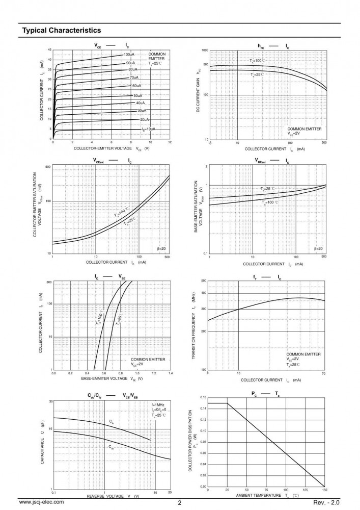 2SC5585 datasheet page 2