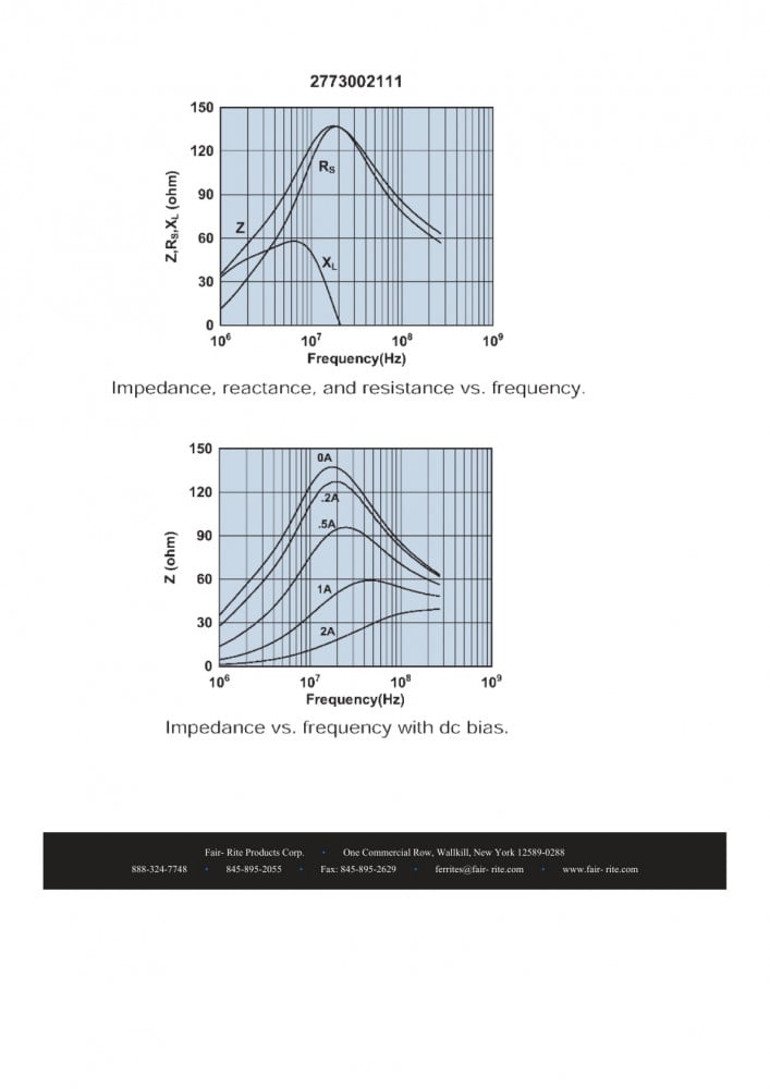 Fair-Rite 2773002111 impedance curves