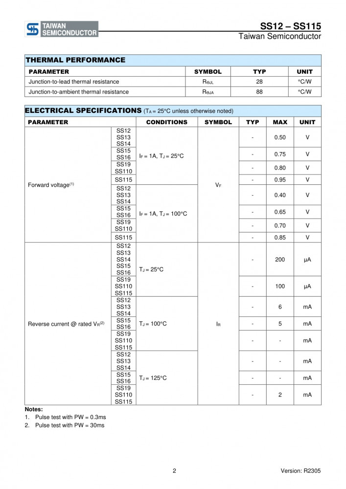 SS15 datasheet page 2