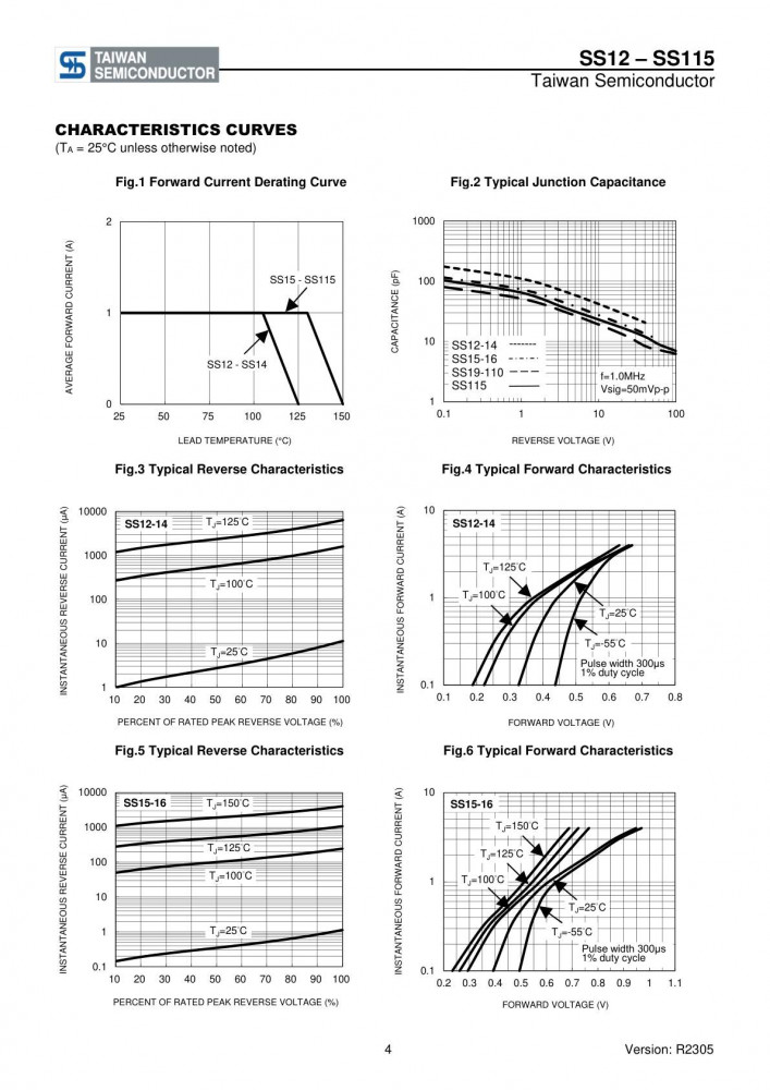 SS15 datasheet page 4
