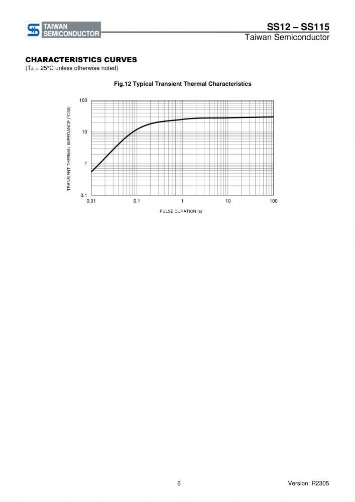 SS15 datasheet page 6