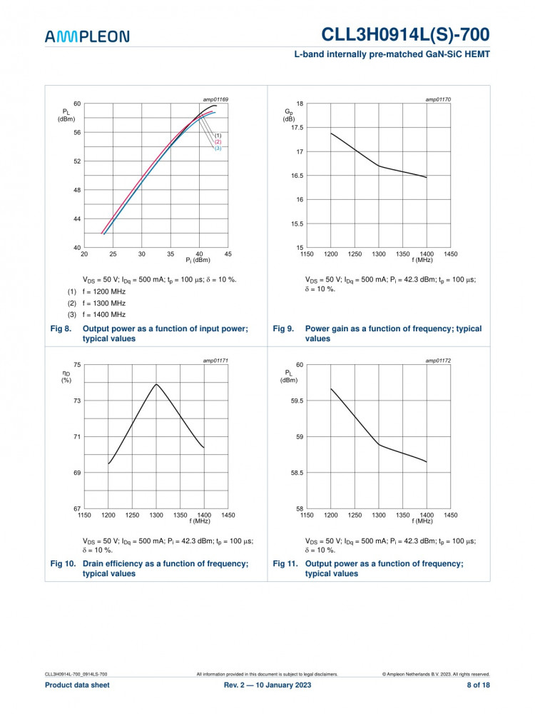 CLL3H0914LS-700 datasheet page 8