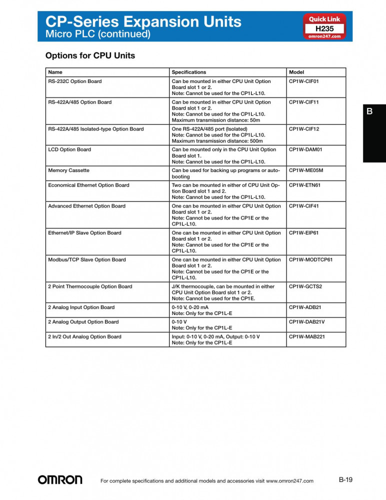 CP1W-CIF01 product documentation image, page 2