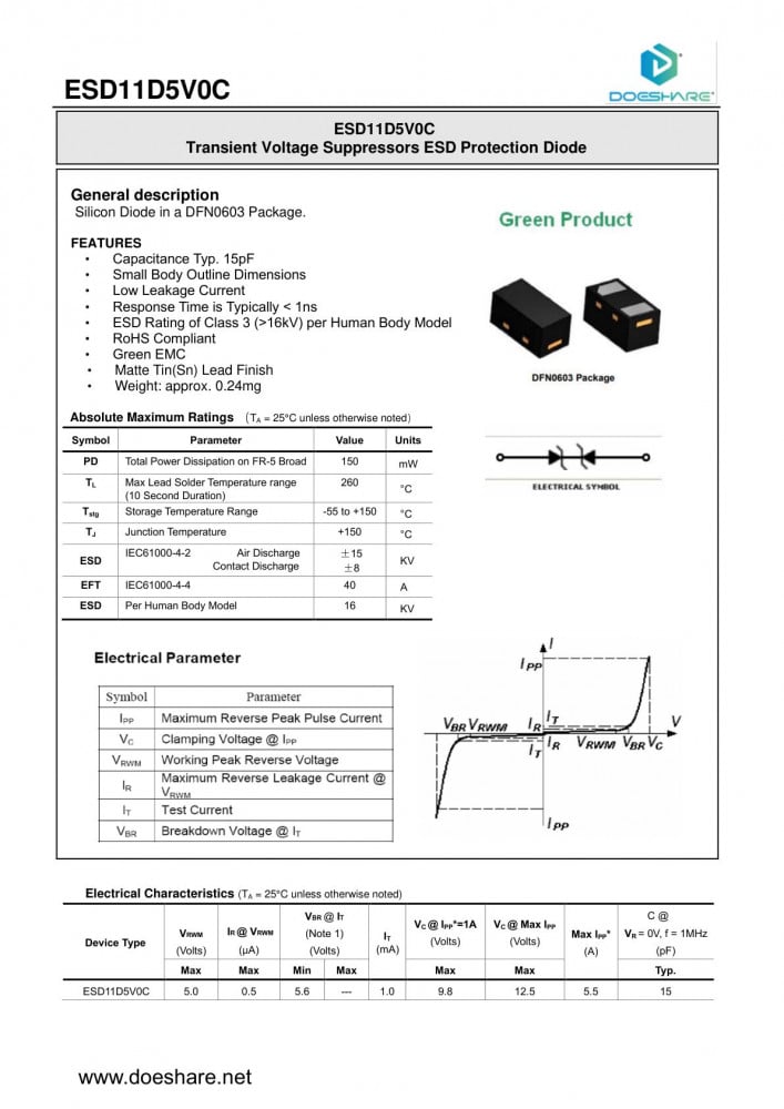 ESD11D5V0C datasheet page 1