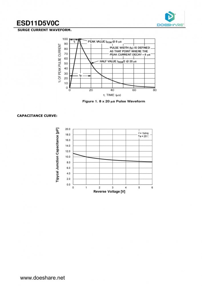 ESD11D5V0C datasheet page 2