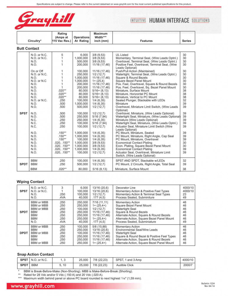 Grayhill Series 39 datasheet page 4