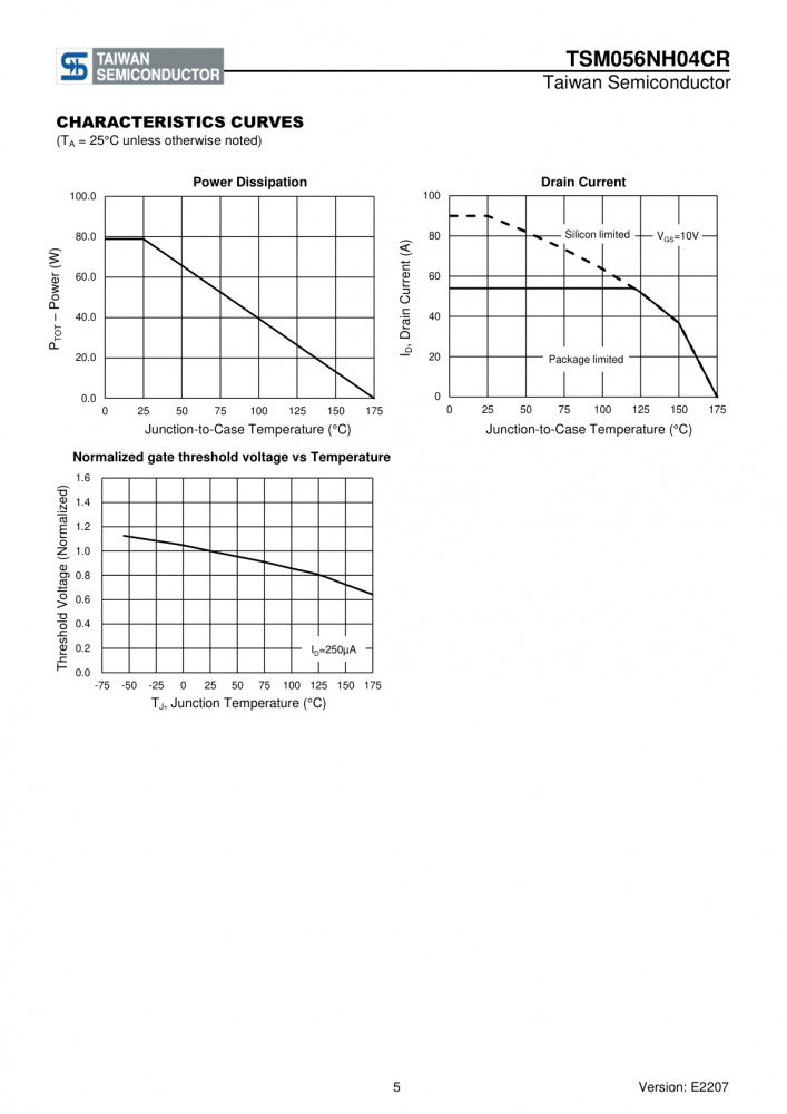 TSM056NH04CR datasheet preview, page 5