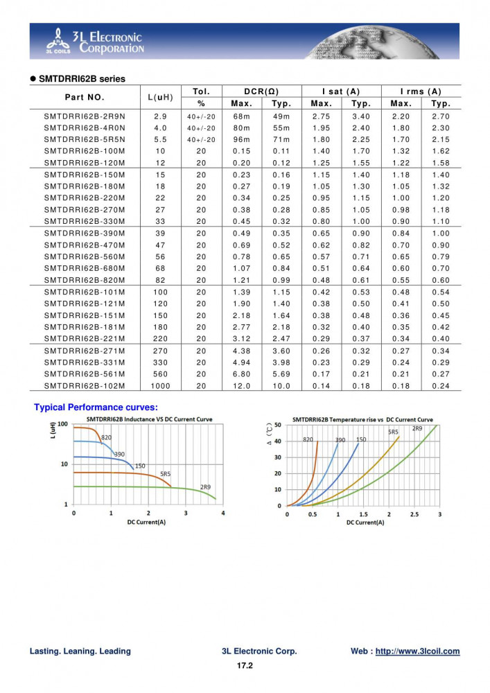 3L COILS SMTDRRI catalogue page 3