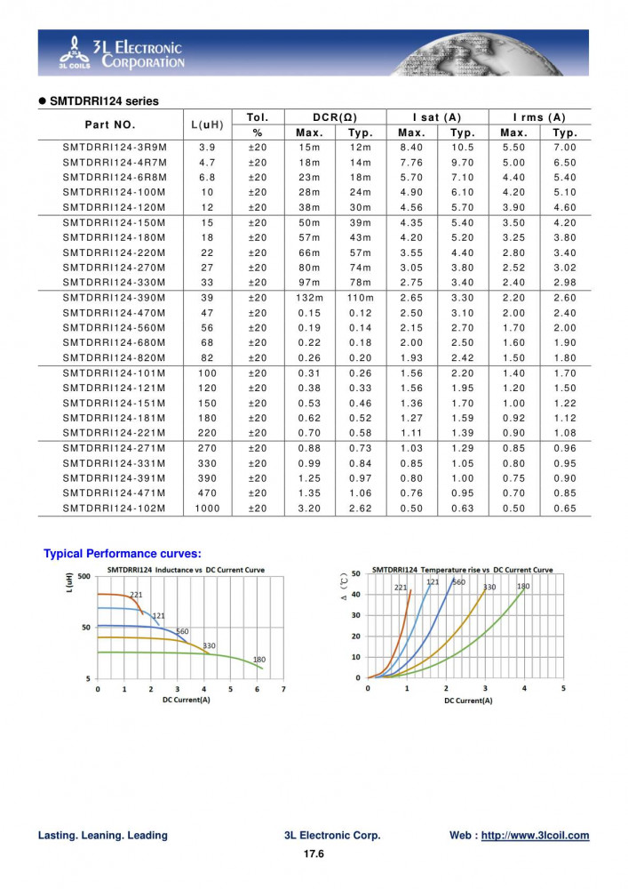 3L COILS SMTDRRI catalogue page 7