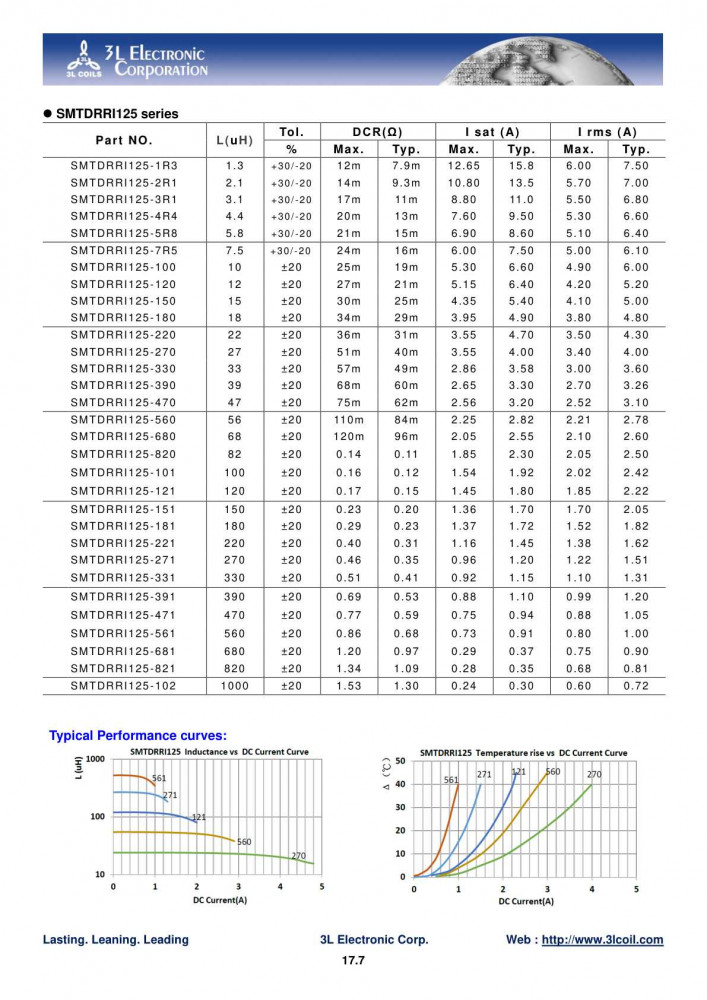 3L COILS SMTDRRI catalogue page 8