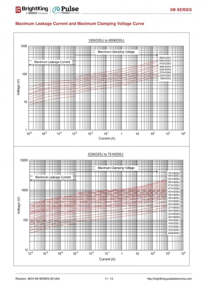 621KD05J datasheet page 10
