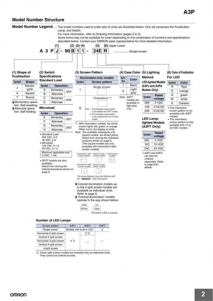 OMRON A3P datasheet page 2