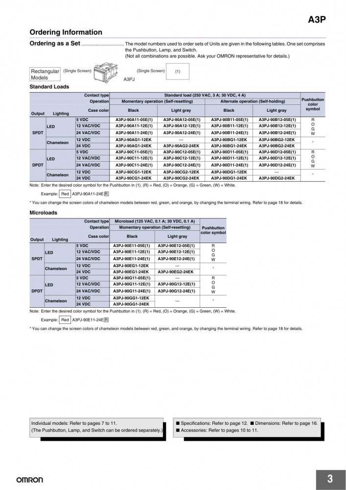 OMRON A3P datasheet page 3