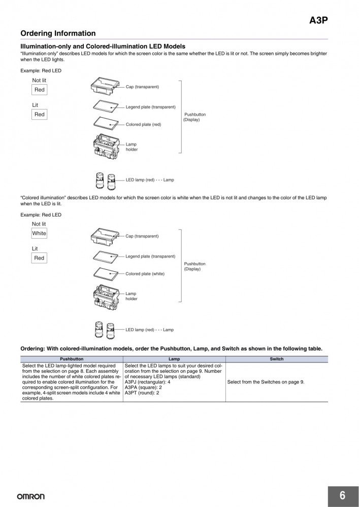 OMRON A3P datasheet page 6