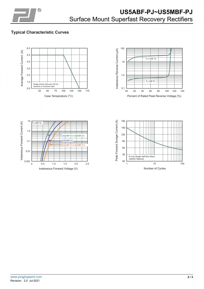 US5BBF-PJ technical document page 2