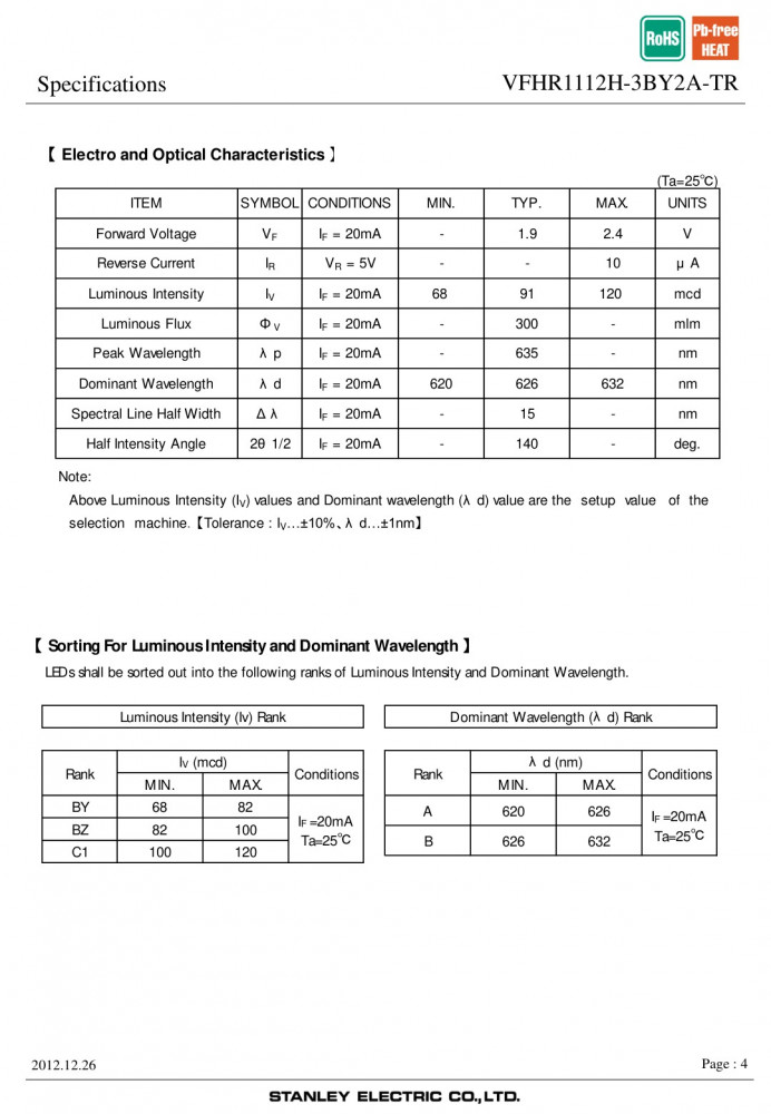 VFHR1112H-3BY2A datasheet page 4