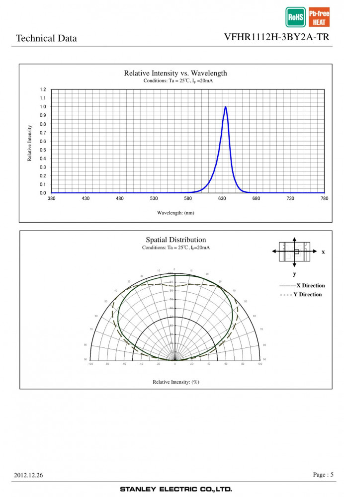 VFHR1112H-3BY2A datasheet page 5