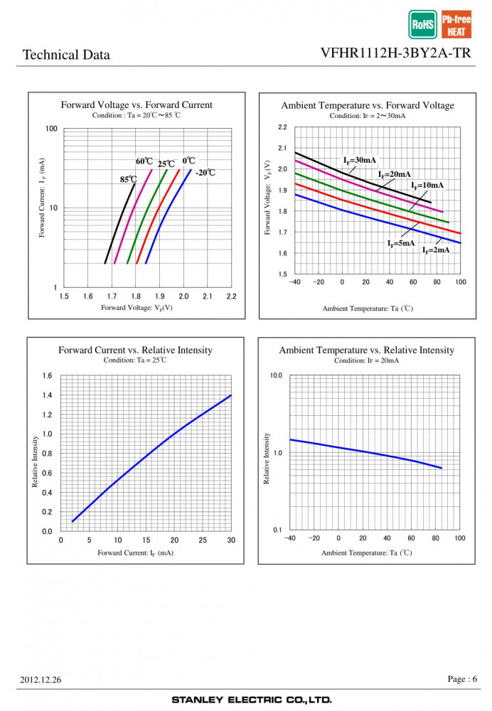 VFHR1112H-3BY2A datasheet page 6