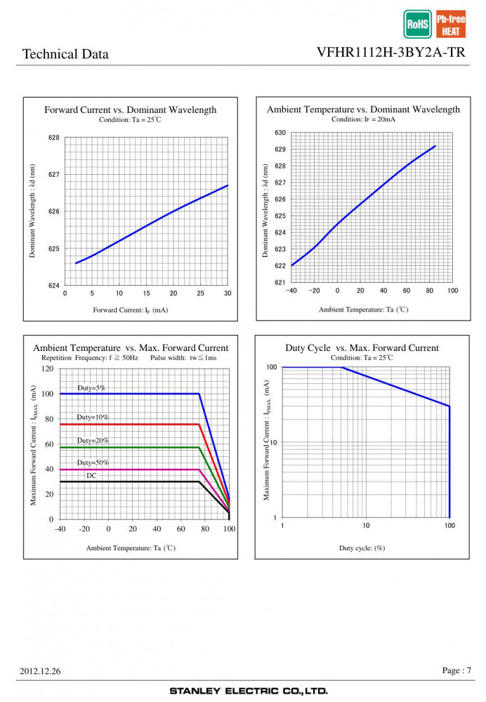 VFHR1112H-3BY2A datasheet page 7