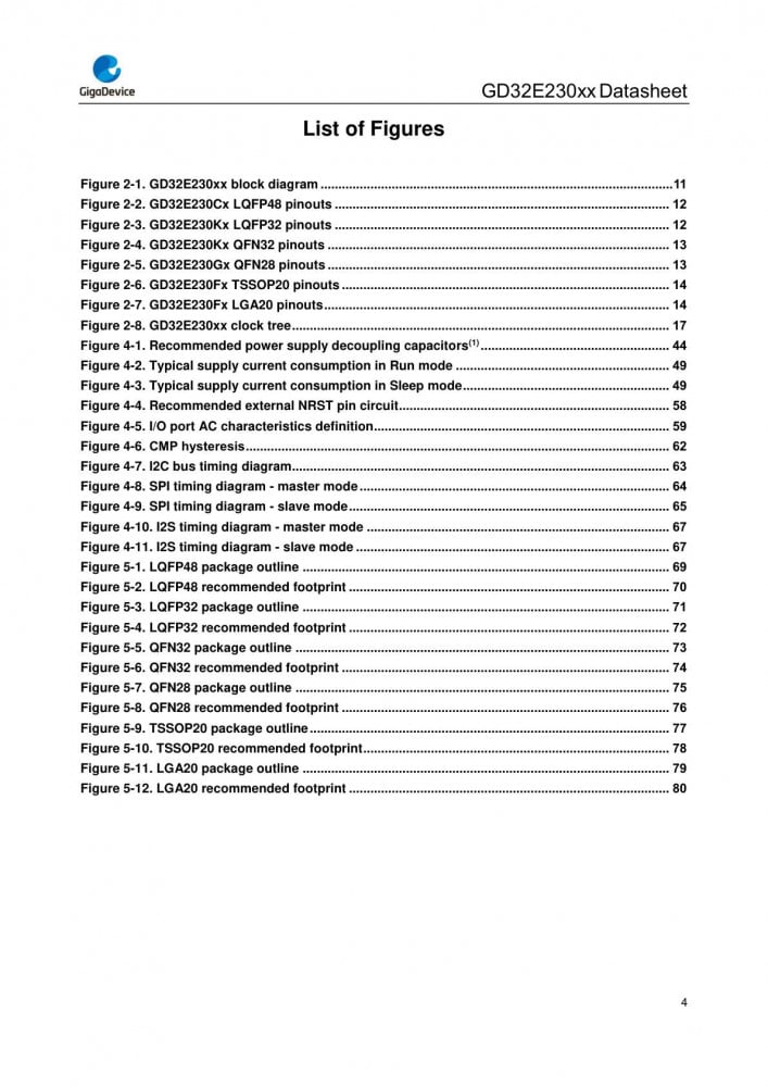 GD32E230F4P6TR datasheet page 5