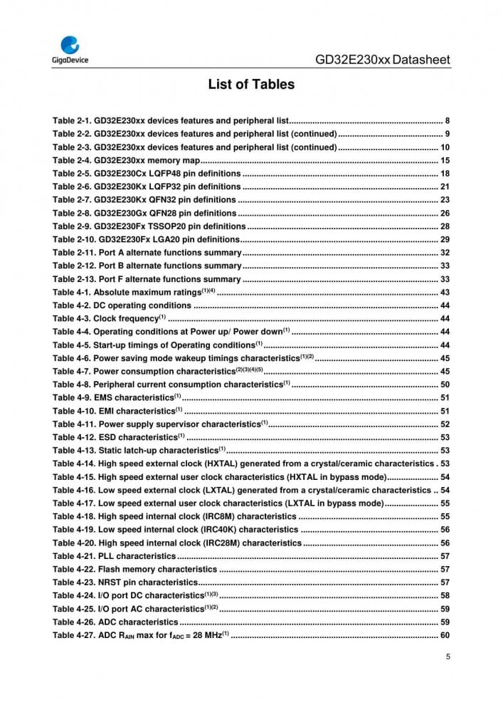 GD32E230F4P6TR datasheet page 6
