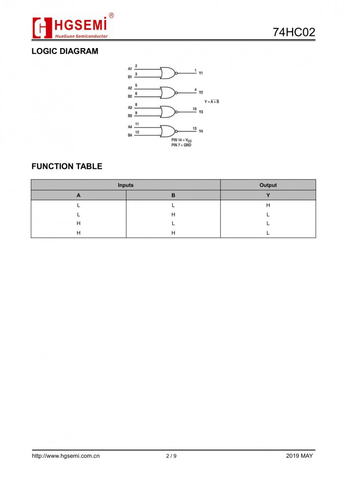 74HC02N datasheet page 2