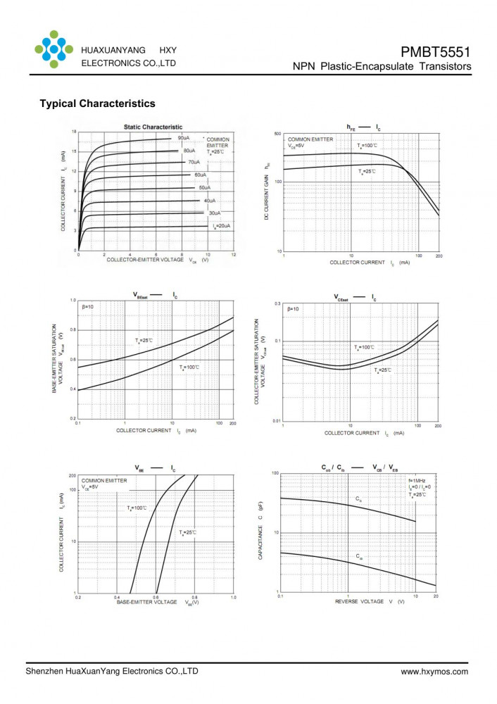PMBT5551-HXY datasheet page 2