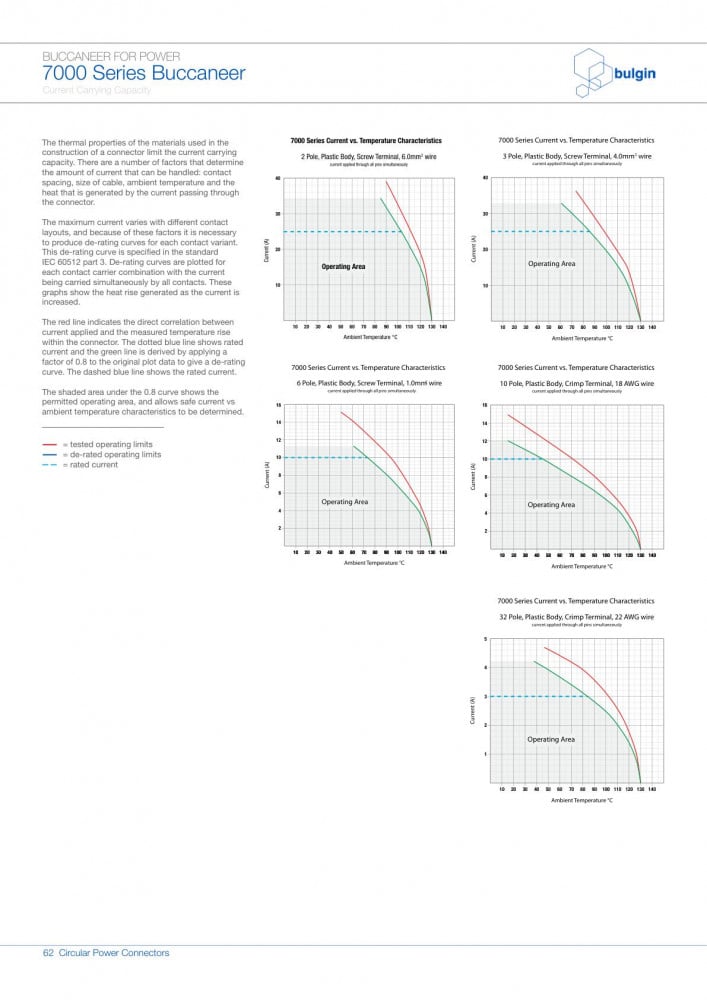 Bulgin 7000 Series datasheet page 8