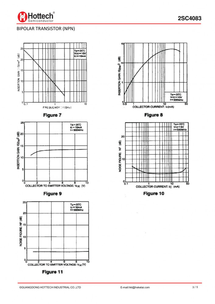 2SC4083 datasheet page 3
