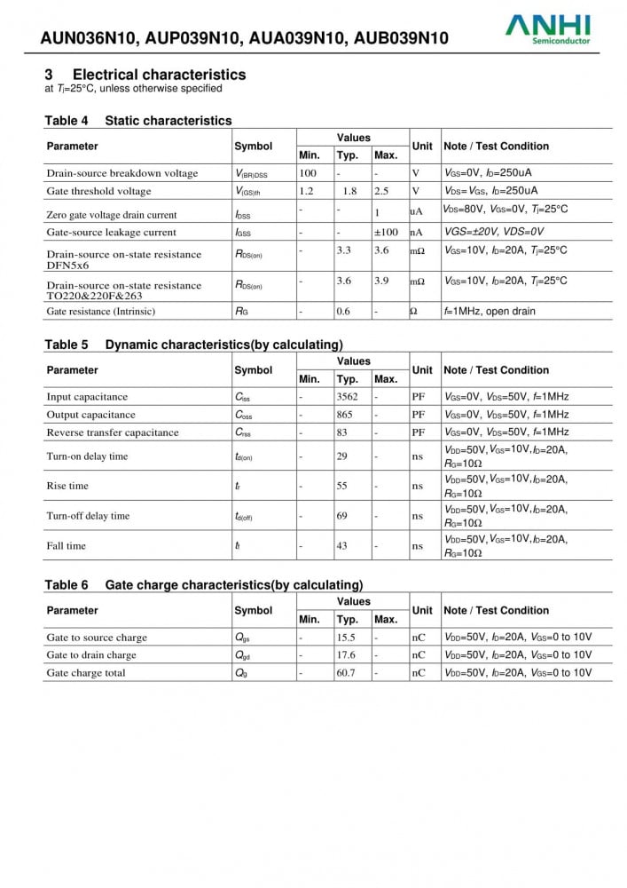AUA039N10 datasheet page 4