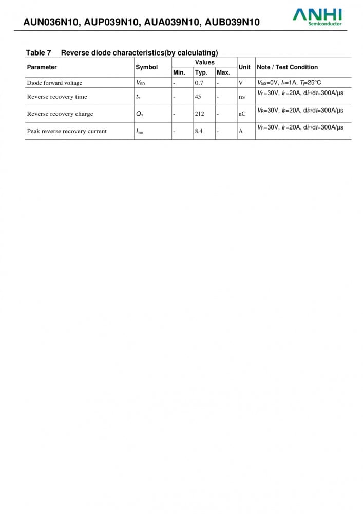 AUA039N10 datasheet page 5