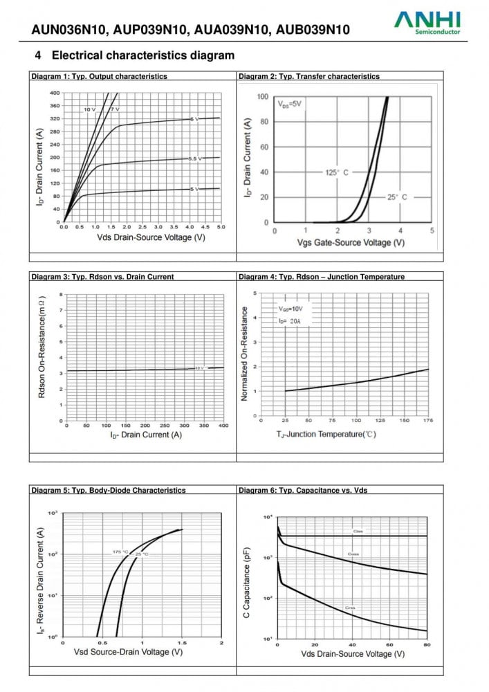 AUA039N10 datasheet page 6