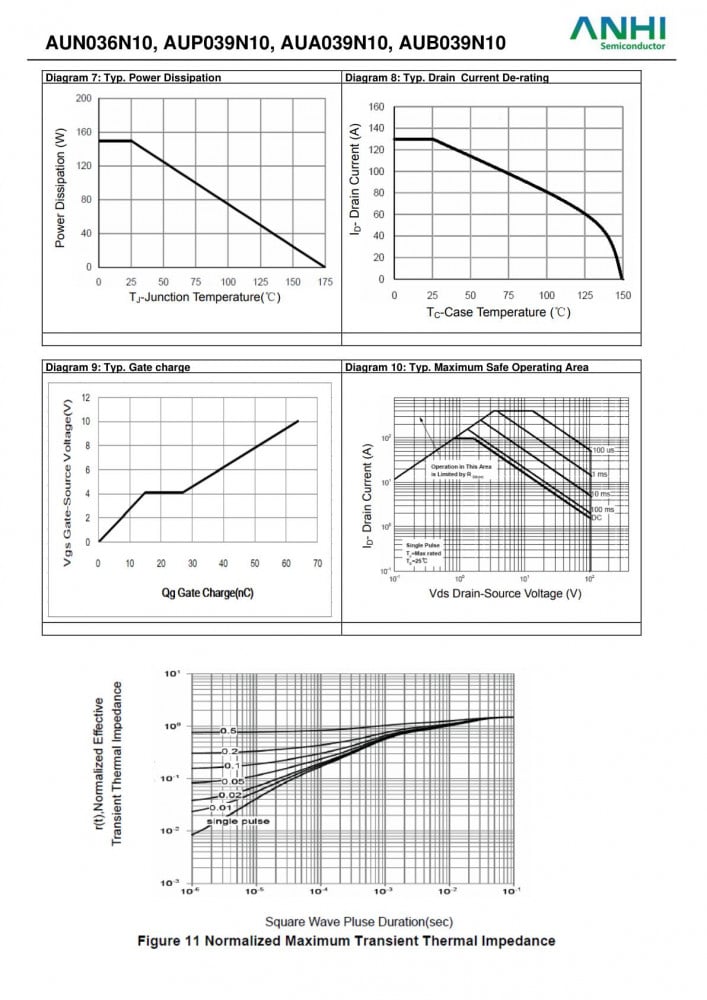 AUA039N10 datasheet page 7