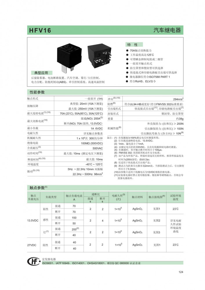 HFV16 product information page