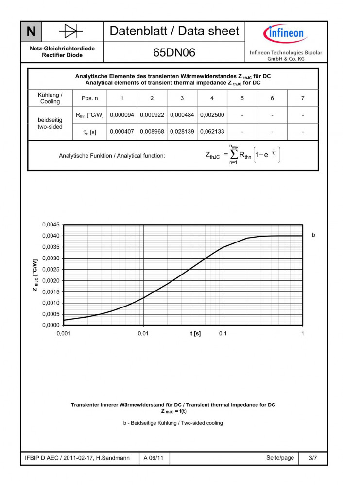 65DN06 datasheet page 3
