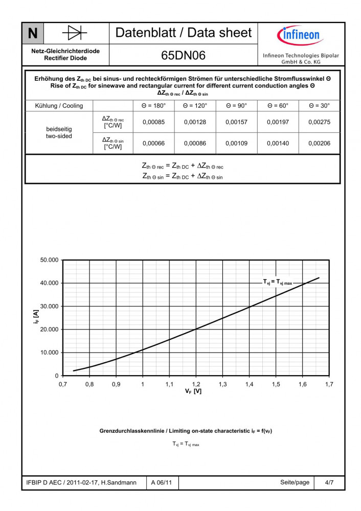 65DN06 datasheet page 4