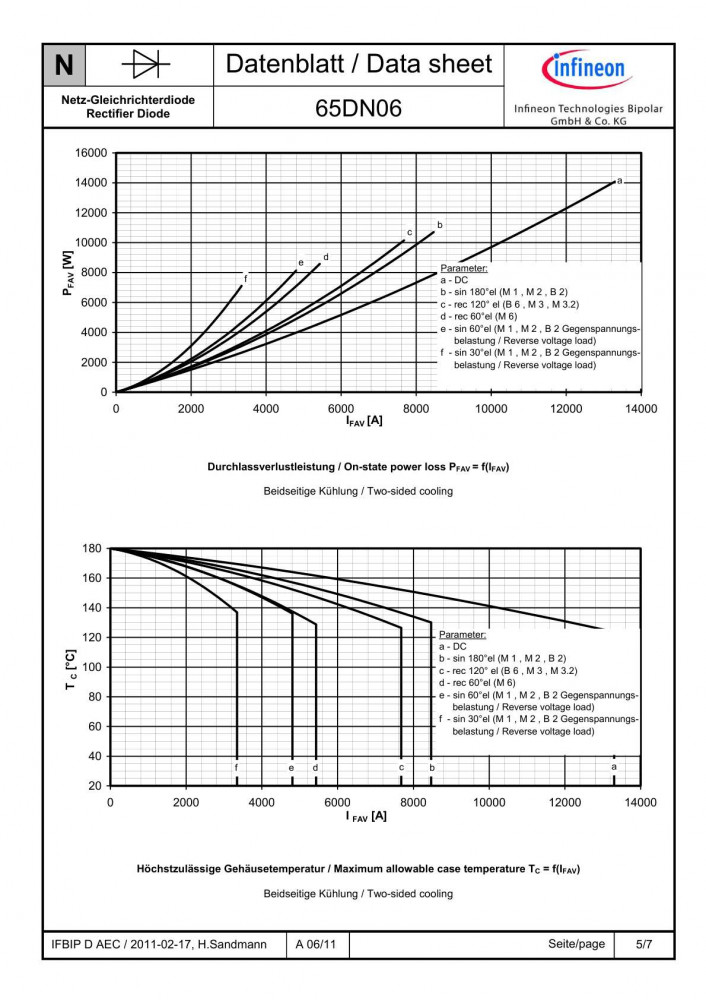 65DN06 datasheet page 5
