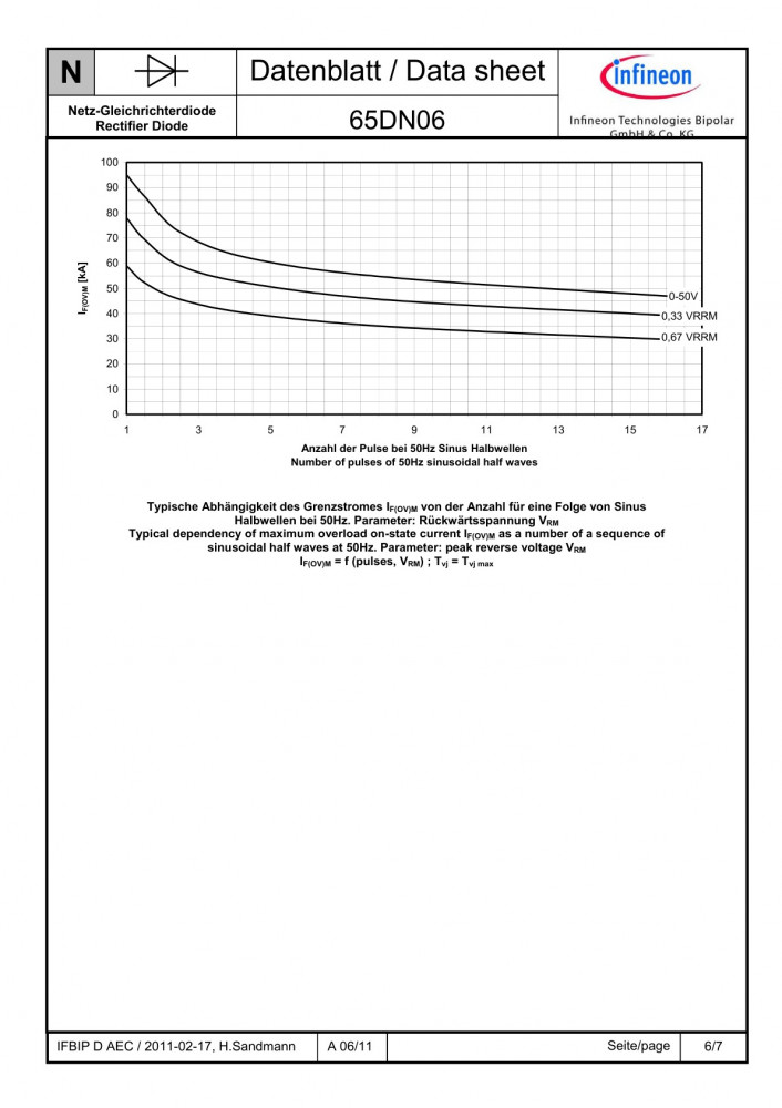 65DN06 datasheet page 6