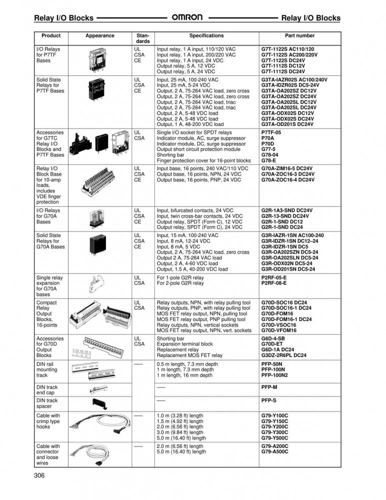 OMRON relay I/O documentation page 2