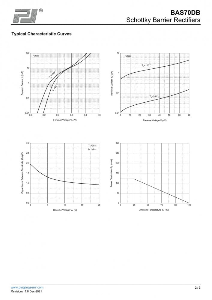 BAS70DB datasheet page 2