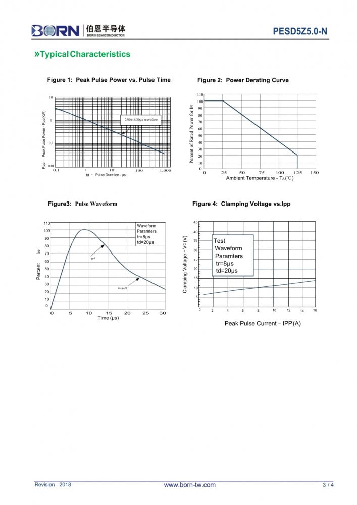 PESD5Z5.0-N datasheet page 3