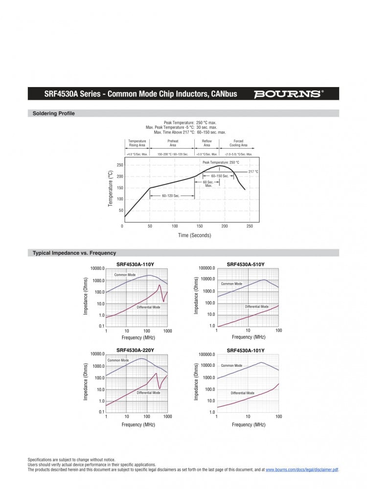 SRF4530A series datasheet page 2