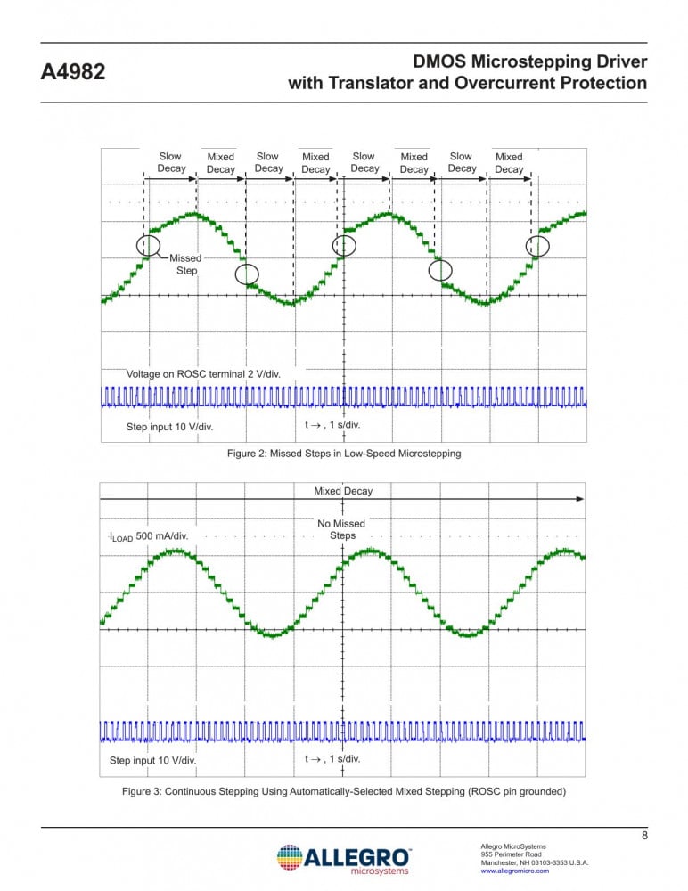 A4982 datasheet page 8