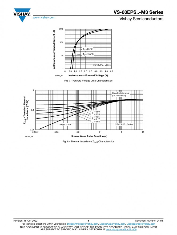 VS-60EPS datasheet page 4