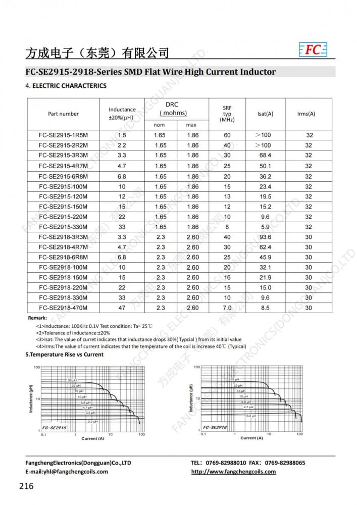 FANGCHENG FC-SE2915 series technical document page 2